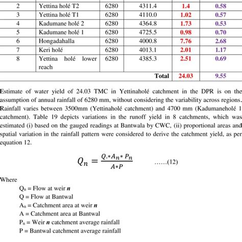 Comparison Of Dpr And The Hydro Meteorological Analysis Download Table