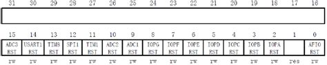 serial clock enable register download scientific diagram