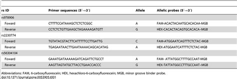 sequence of probes and primers sets or relative order information