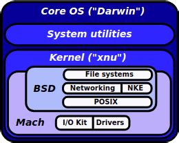 Kernel Monolítico Híbrido e microKernel Linux Universe