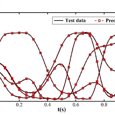 Prediction Of Transient Force Response The Time Evolution Of Reaction Download Scientific