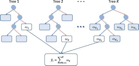 Fast Intelligent Cell Phenotyping For High Throughput Optofluidic Time Stretch Microscopy Based