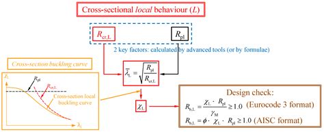 O I C Based Design Of Aluminum Circular Hollow Sections Under Compression Or Pure Bending