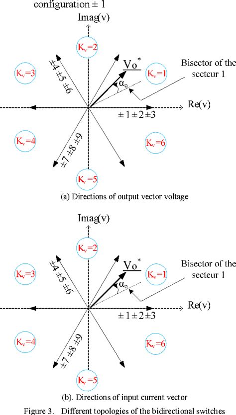 Figure 3 From Space Vector Modulation Strategy For A Direct Matrix