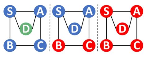 Introduction To Depth First Search Algorithm Dfs Baeldung On Computer Science