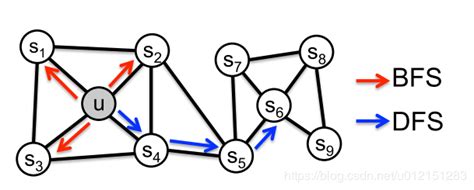 Graph Embeddingnode vec 算法原理实现和应用 牛客网