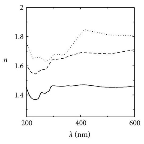 Absorption Spectrum Of A Pure Pmma B Blend Of 50 50 Pmma Pvac Download Scientific