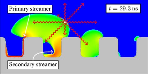 Feasibility Sketch Of Generating Starting Electrons In Pore Spaces The