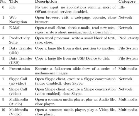 Software Usage Scenarios Overview Download Table