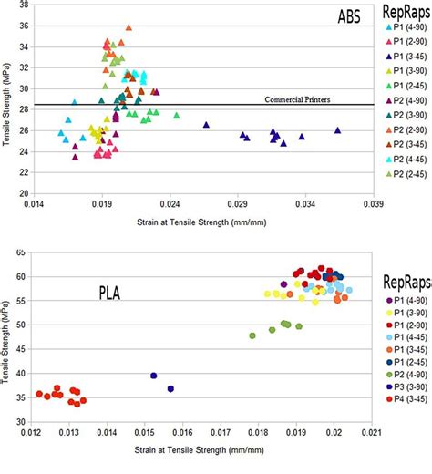 3 D Printed Parts From Random Reprap Users Collaborating Using Open Download Scientific Diagram