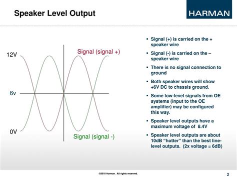 PPT Connecting Speaker Level Outputs To Harman Amplifiers PowerPoint Presentation ID
