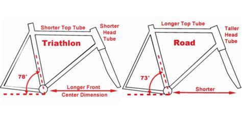 Triathlon Bike Rules At Kimberly Marte Blog