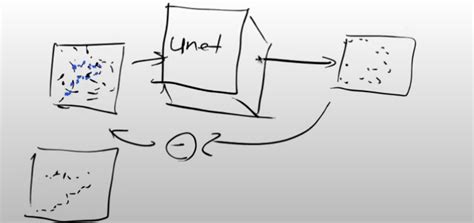 Rekilblog A Different Way To Look At Stable Diffusion