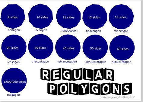 Mathematicsfeed Regular Polygons Geometry Math Posters
