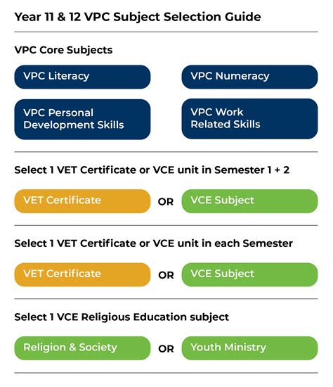 Vpc Victorian Pathways Certificate 黑料传送门
