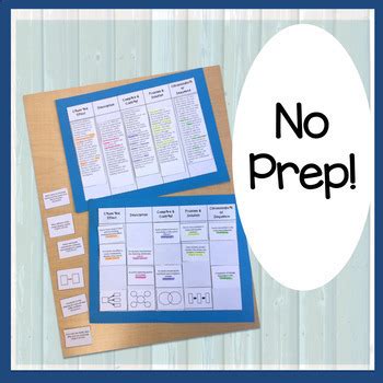 Text Structure Activity By Elevating ELA TPT