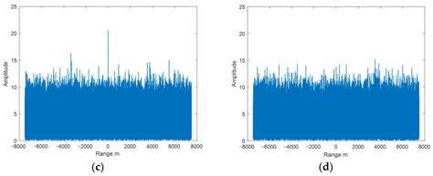 sensors free full text radar target detection algorithm using
