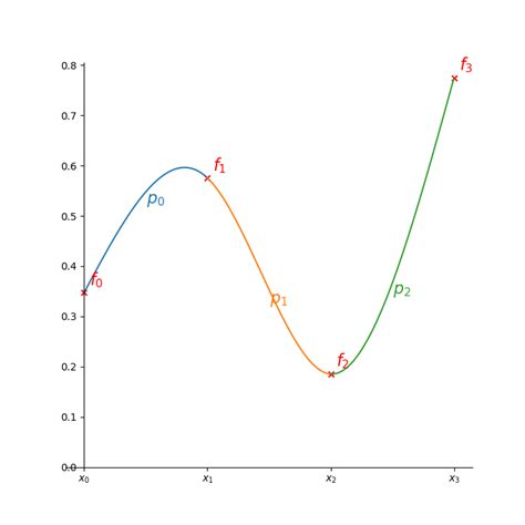 going further — ast 390 computational astrophysics