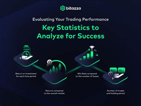 Evaluating Your Trading Performance Key Statistics To Analyze For
