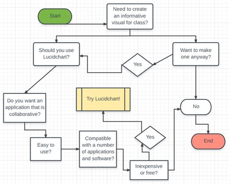 Lucidchart Sequence Diagram Template