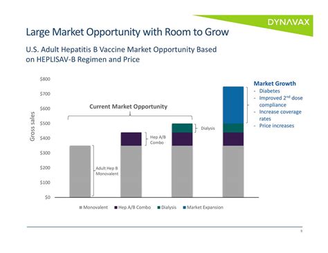 Dynavax Technologies Corporation 2019 Q4 Results Earnings Call Presentation Nasdaq Dvax