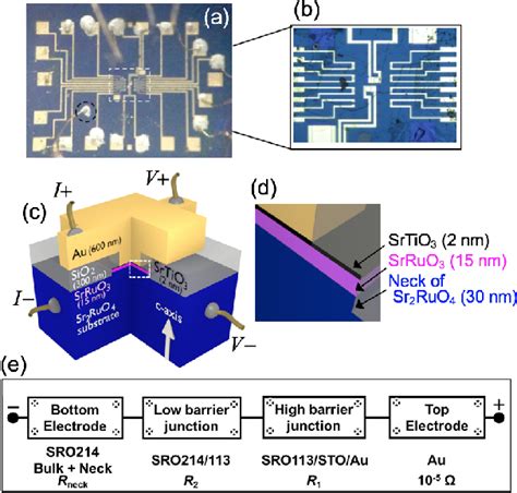 Figure 1 From Observation Of Superconducting Gap Spectra Of Long Range Proximity Effect In Au