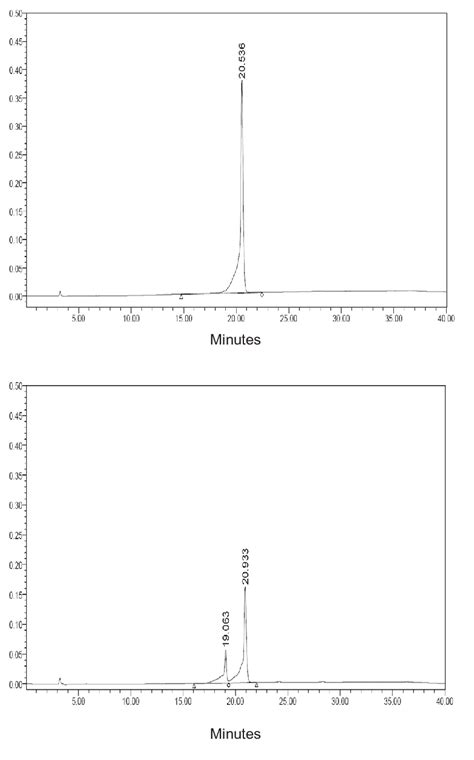 Hplc Chromatogram Of Sample A Purify Oxyresveratrol For External Download Scientific Diagram