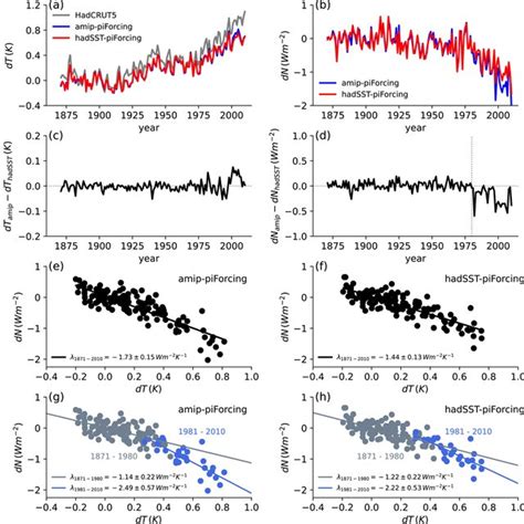 comparison of multi‐model ensemble‐annual‐mean a dt and b dn in the