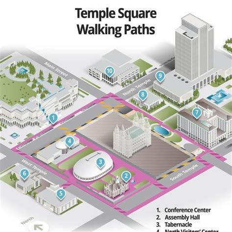 Temple Square A Historic And Cultural Landmark