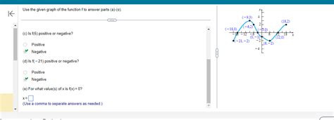 Solved Use The Given Graph Of The Function F To Answer Parts Chegg
