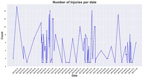 GitHub Petermartens98 NFL Concussions EDA And Predictive Modelling