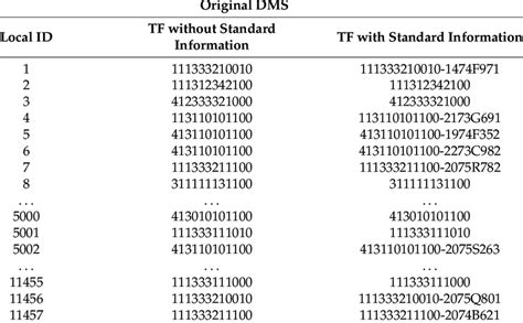 new tfs applying the standard information download scientific diagram