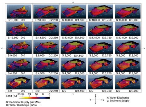 Applied Sciences Free Full Text Applications Of Forward Stratigraphic Modelling In Modern