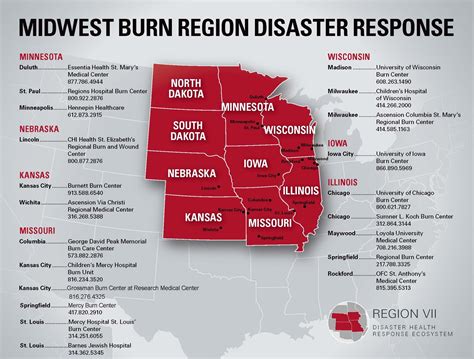Burn Resources — Region Vii Disaster Health Ecosystem