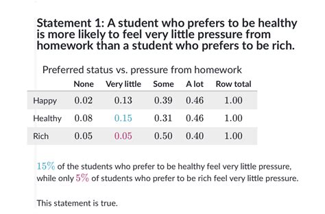 Statistics Interpret Two Way Frequency Tables Practice Khan Academy Help Center