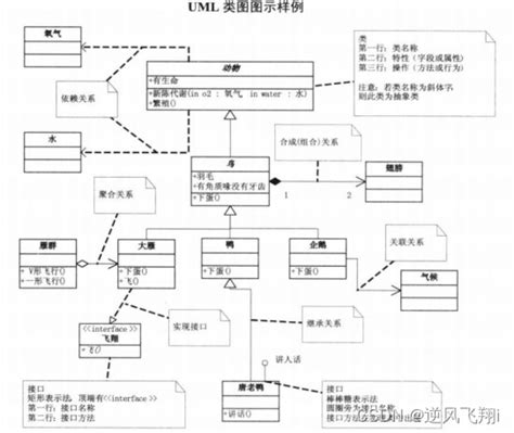 uml类图六种关系 uml对应关系 csdn博客