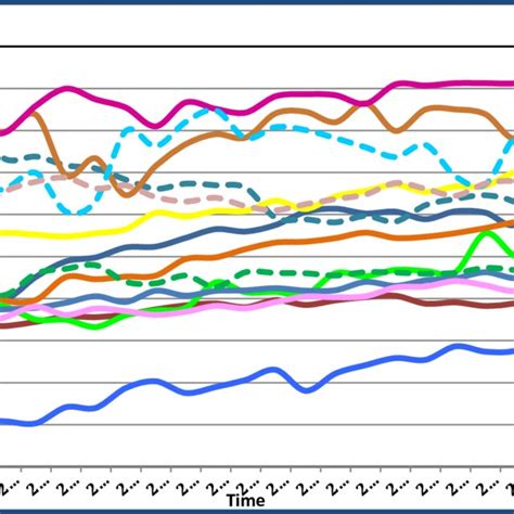 relationship between fdi ratio and income distribution in the selected