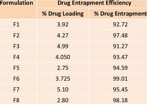Various Characterization Of Diltiazem Hydrochloride Microspheres Download Scientific Diagram