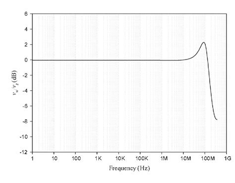 Figure 8 From Low Voltage Class Ab Current Differencing Buffered