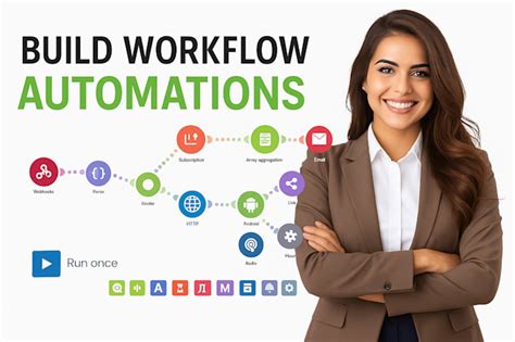 Create Make Com Automation Made Com Make Com Api Integration N8n Make Expert By Vickyjay01