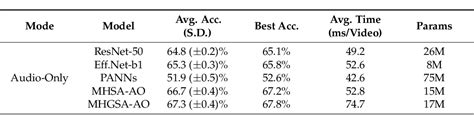 Table 2 From Ai Empowered Multimodal Hierarchical Graph Based Learning For Situation Awareness