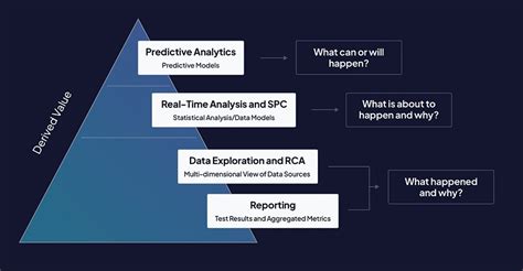 Fineengineering Tv On Linkedin Analytical Suite Analytics Data