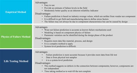 Advantages And Disadvantages Of Failure Prediction Methods Download