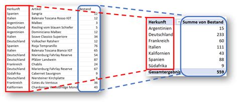 Excel Pivot Tabellen Michael Weiner