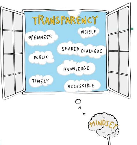 How To Promote Transparency And Why It Is Important At Workplace