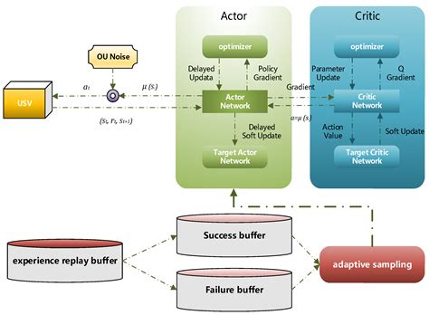 Pid Controller Based On Improved Ddpg For Trajectory Tracking Control
