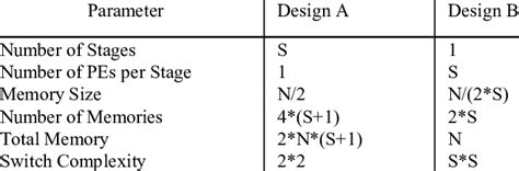Analyzing Speedup Factors Download Table