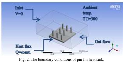 Figure 1 From Numerical Simulation Of Natural Convection Heat Transfer Using Solid And Hollow