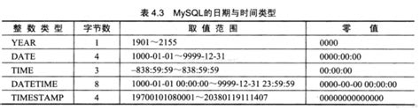 Mysql 保存年月 Mysql Yearmob6454cc6cee7e的技术博客51cto博客