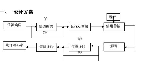 【老生谈算法】matlab实现线性分组码编译源码——线性分组码编译已知线性分组码生成矩阵g 100111010110001011 求编